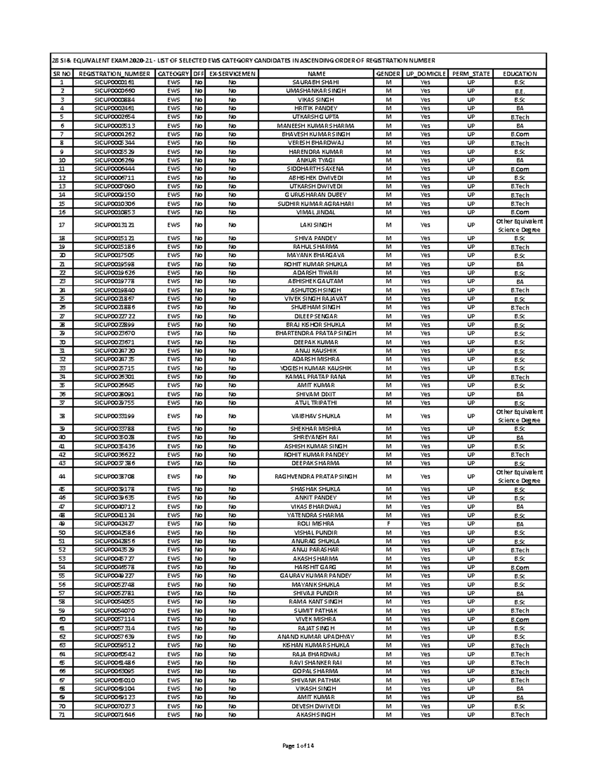 LIST 2B - LIST 2B - SR NO REGISTRATION_NUMBER CATEOGRY DFF EX ...