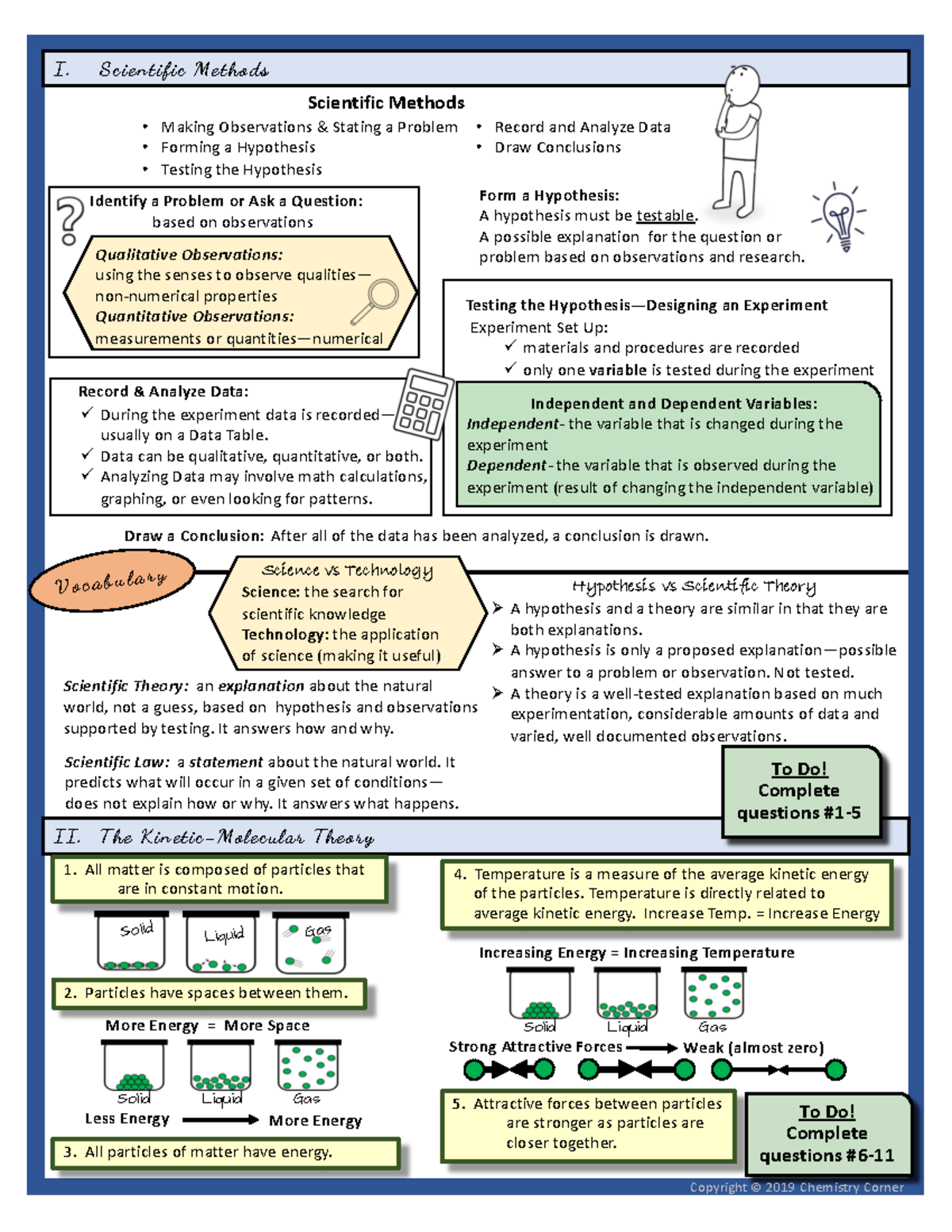 Unit+Study+Guide+Cards - I. Scientific Methods Scientific Methods ...