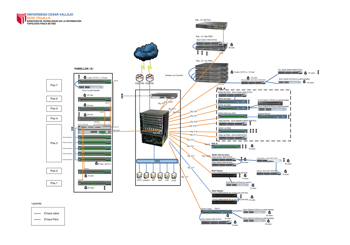 1. Diagrama Red UCV - redes - Gig. 2 / 18 Gig. 2 / 19 Gig. 2 / 21 PAB ...