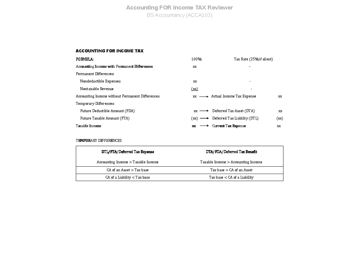 Accounting-for-income-tax-reviewer compress - Accounting FOR Income TAX ...