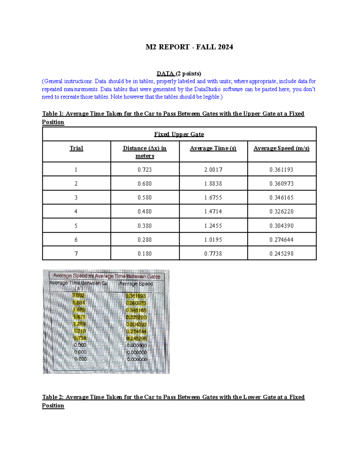 Copy of M2 Lab Report - M2 REPORT - FALL 2024 DATA (2 points) (General instructions: Data should ...