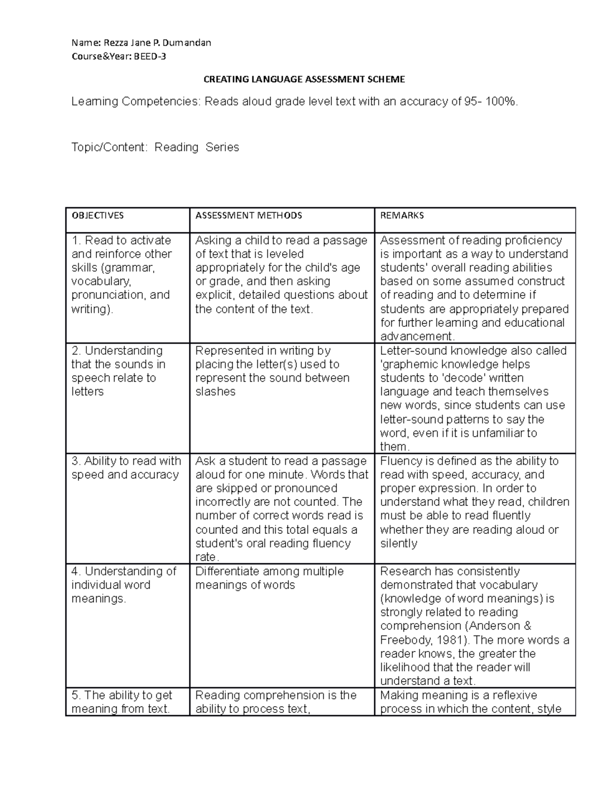 Creating Language Assessment Scheme - Name: Rezza Jane P. Dumandan ...