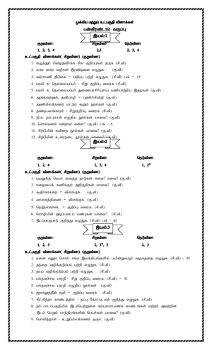 Tamilmarabu 1 - tamil - 1 - Studocu
