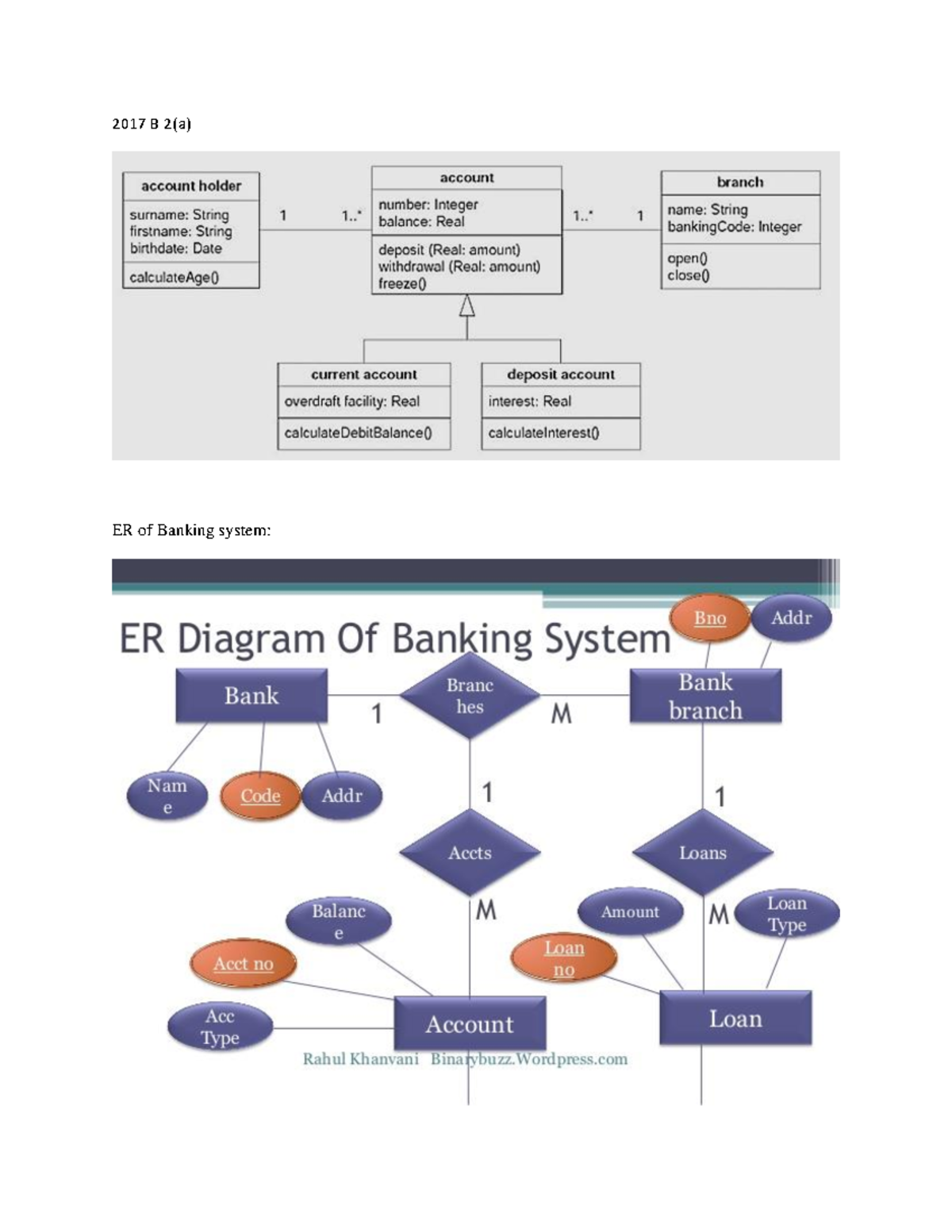 Database-extra - Database - 2017 B 2(a) ER of Banking system: 2016 A 3 ...
