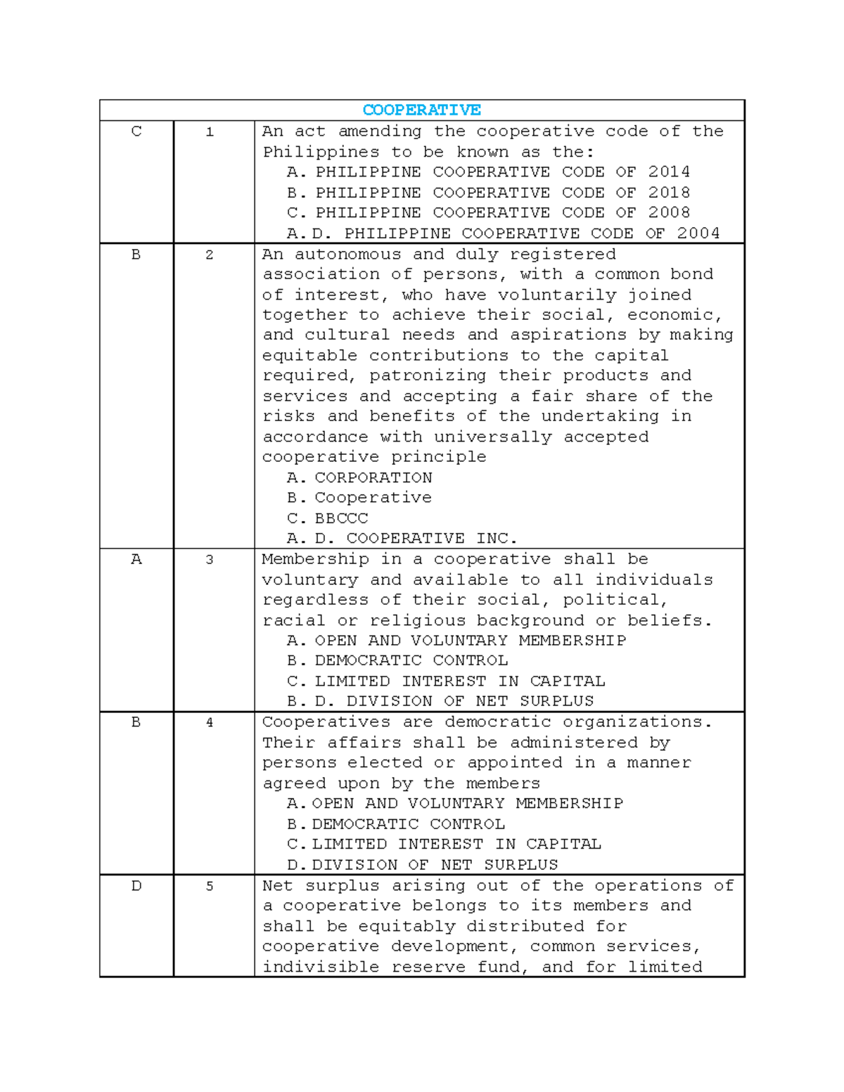 Cooperative bsslaw 2 - COOPERATIVE C 1 An act amending the cooperative code of the Philippines ...