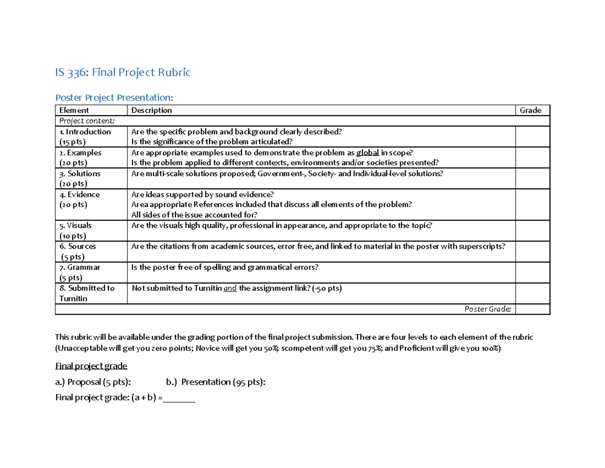 Poster Rubric - IS 336: Final Project Rubric Poster Project ...