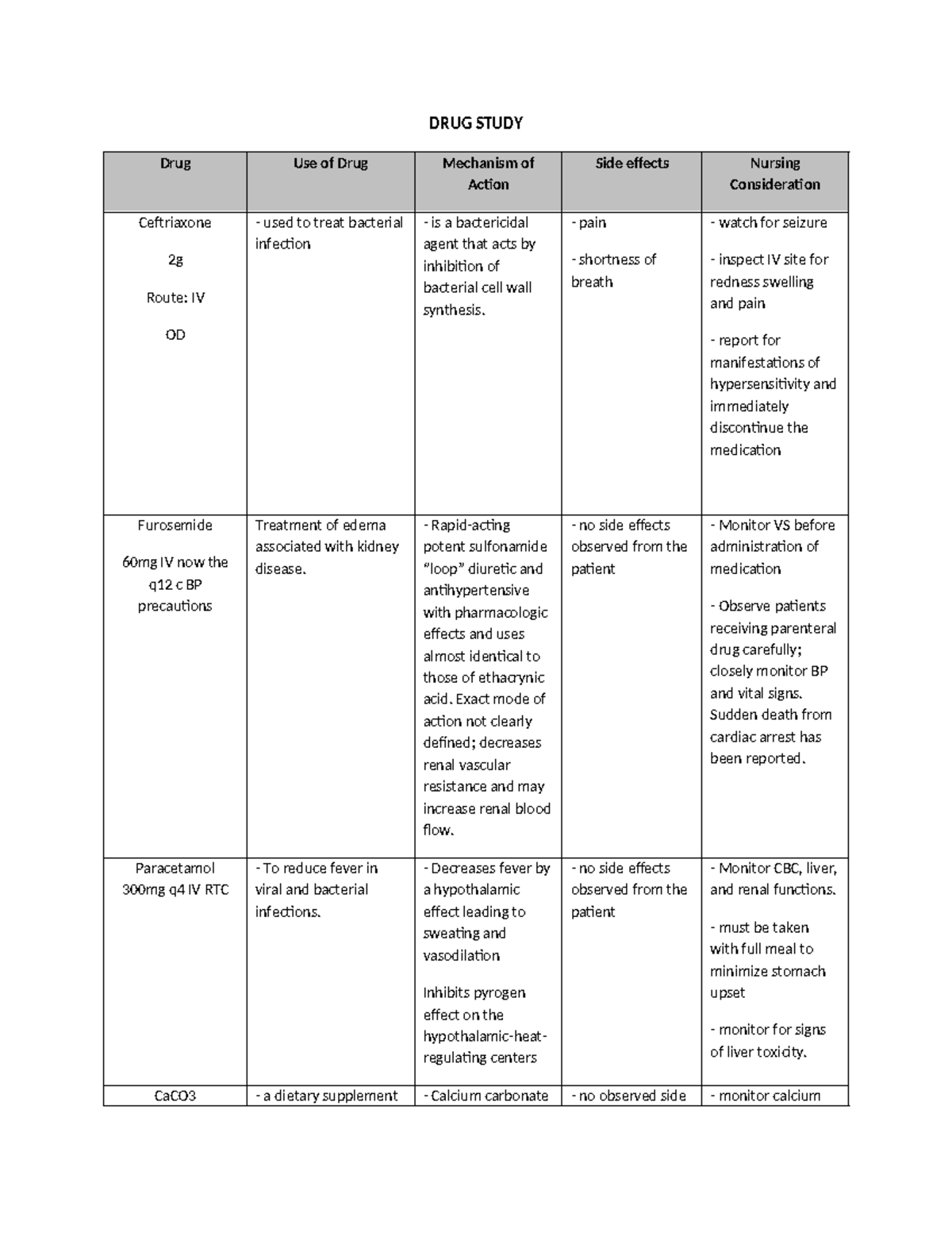 DRUG Study- Mendros - DRUG STUDY Drug Use of Drug Mechanism of Action ...