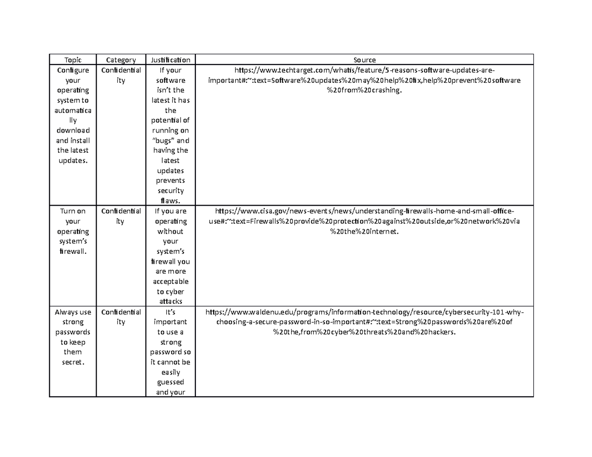 CYB 200 Module 1 Activity - Topic Category Justification Source ...