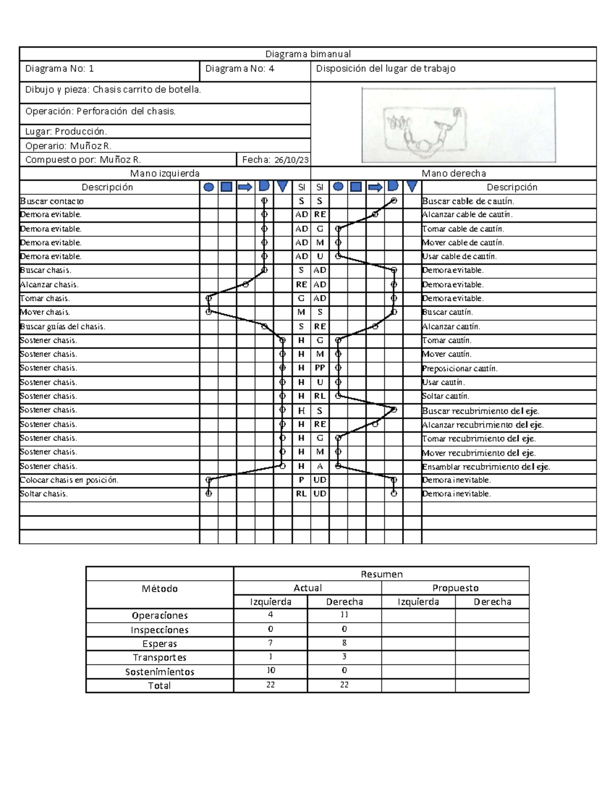 Diagramas bimanuales actuales Terminados - Resumen Método Actual ...