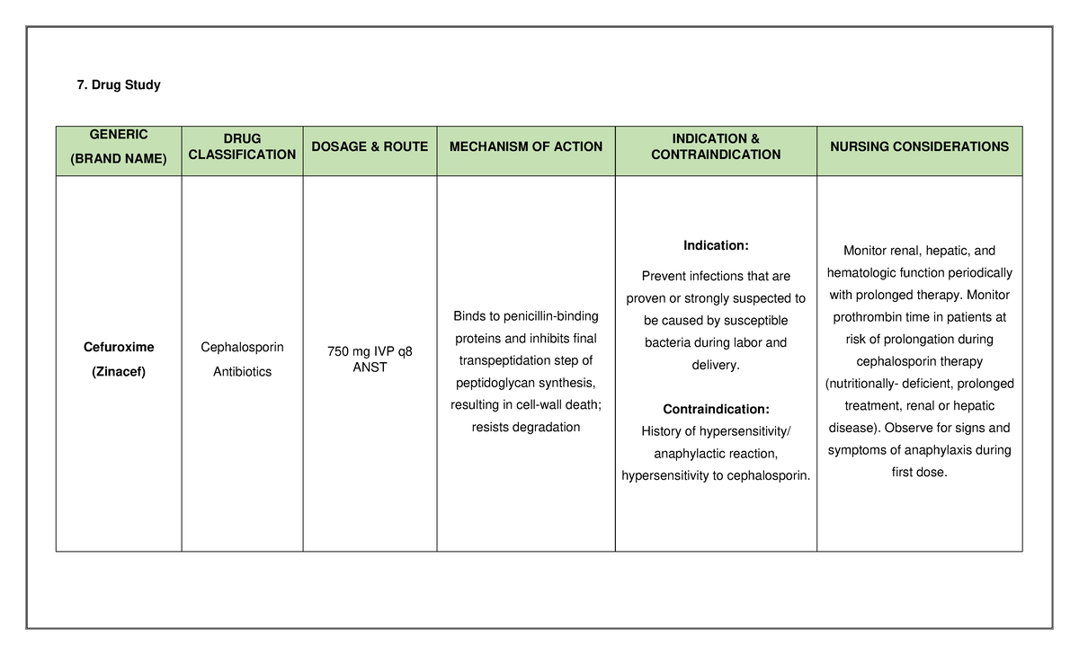 DRUG Study for Maternal - 7. Drug Study GENERIC (BRAND NAME) DRUG ...