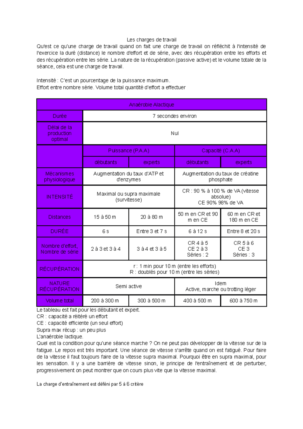 Leschargesdetravail - Les charges de travail Qu'est ce qu’une charge de ...