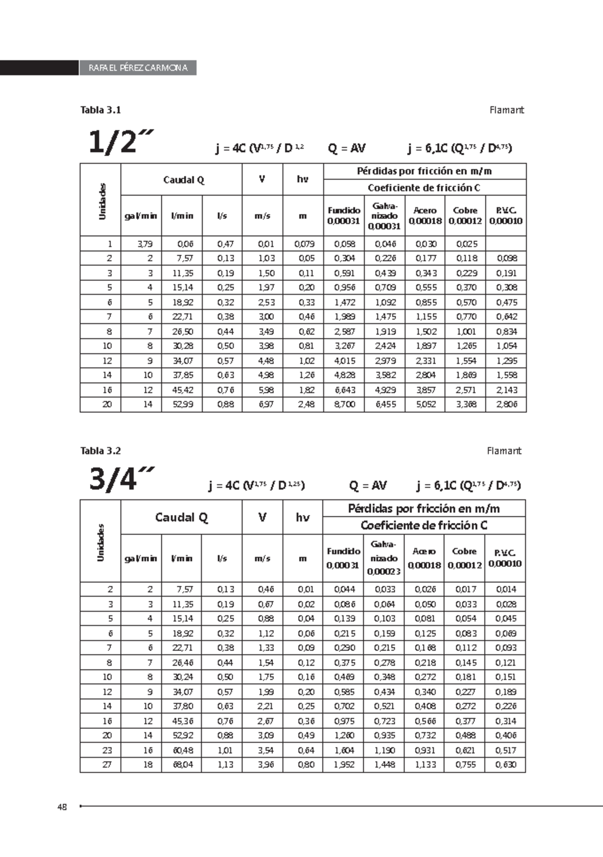 Tablas de Flaman - RAFAEL PéREz CARMONA 48 3/4 ́ ́ j = 4C (V1,75 / D 1 ...