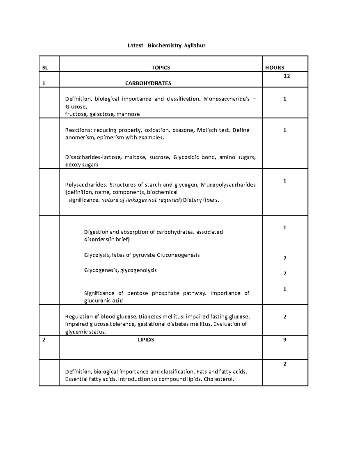 Biochemistry Syllabus - Latest Biochemistry Syllabus SL TOPICS HOURS 1 ...
