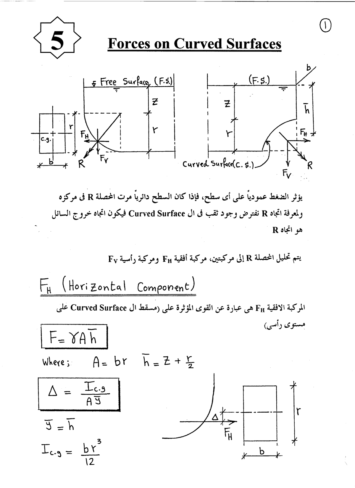 Forces on Curved Surfaces - Fluid Mechanics I - Studocu