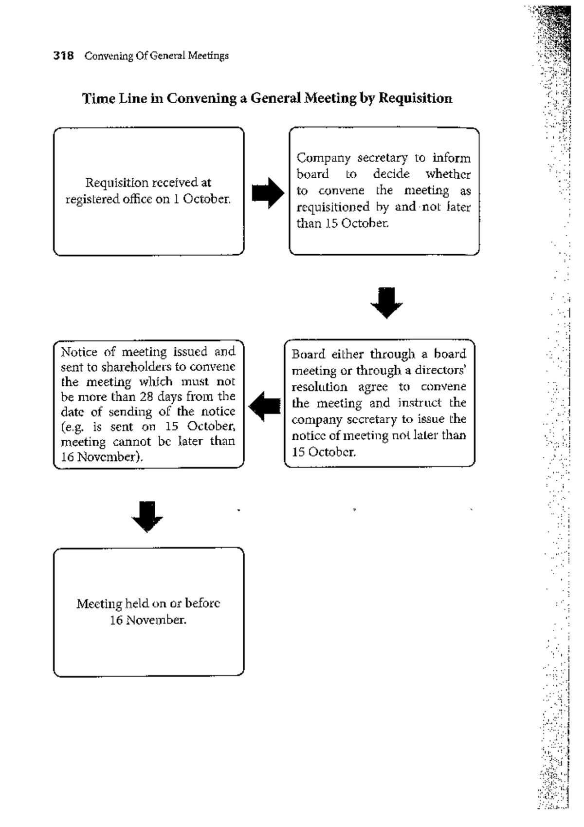 AGM Checklist - To conduct AGM to have necessary rubrics to follow in ...