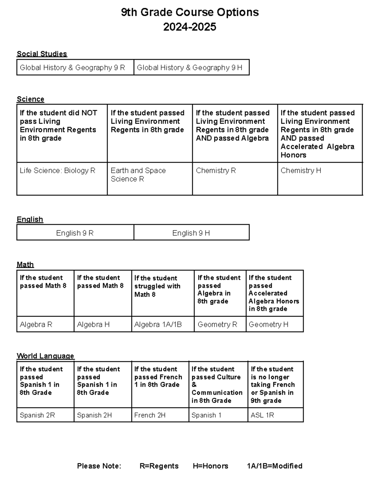 2425 9th Grade Course Options - 9th Grade Course Options 2024- Social ...