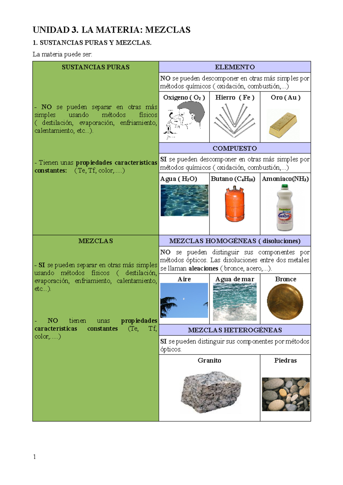 La materia mezclas - UNIDAD 3. LA MATERIA: MEZCLAS 1. SUSTANCIAS PURAS ...