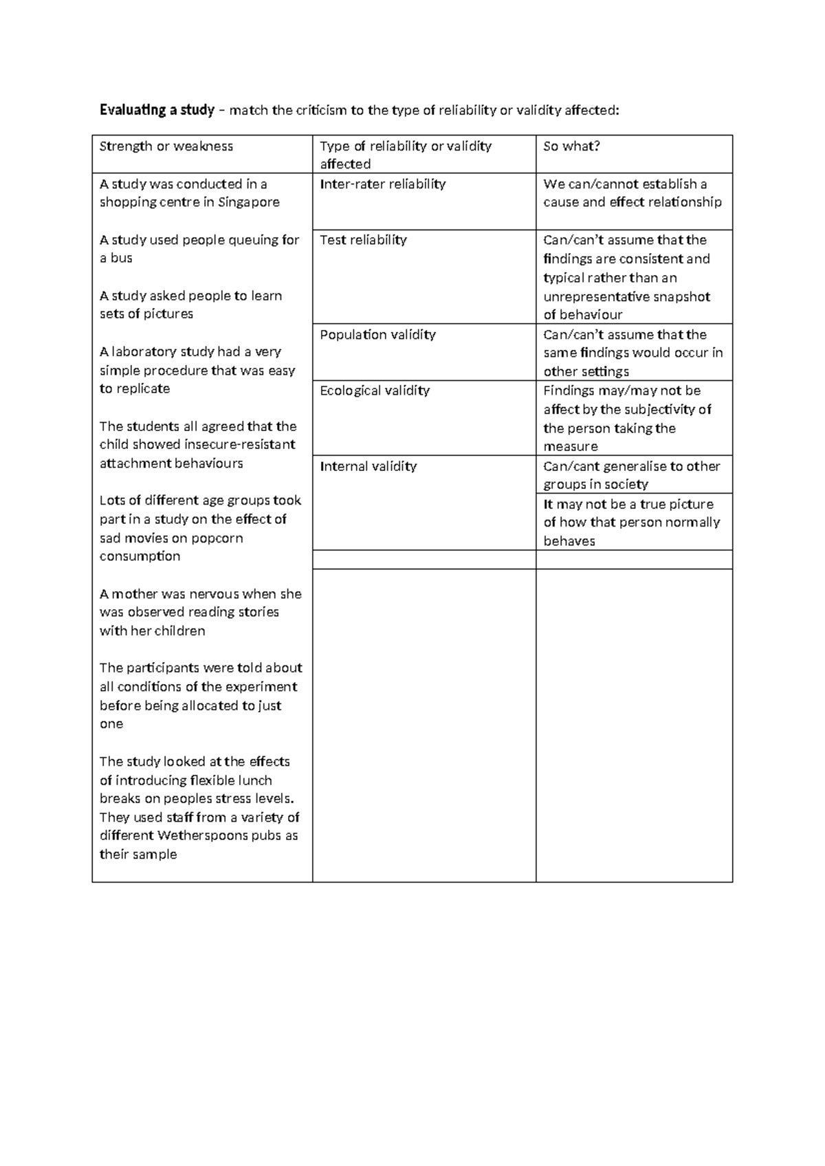More reliability and validity practice - Evaluating a study – match the ...