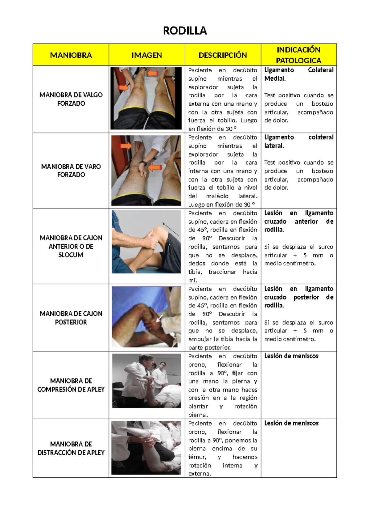 Maniobras - RODILLA MANIOBRA IMAGEN DESCRIPCIÓN INDICACIÓN PATOLOGICA ...