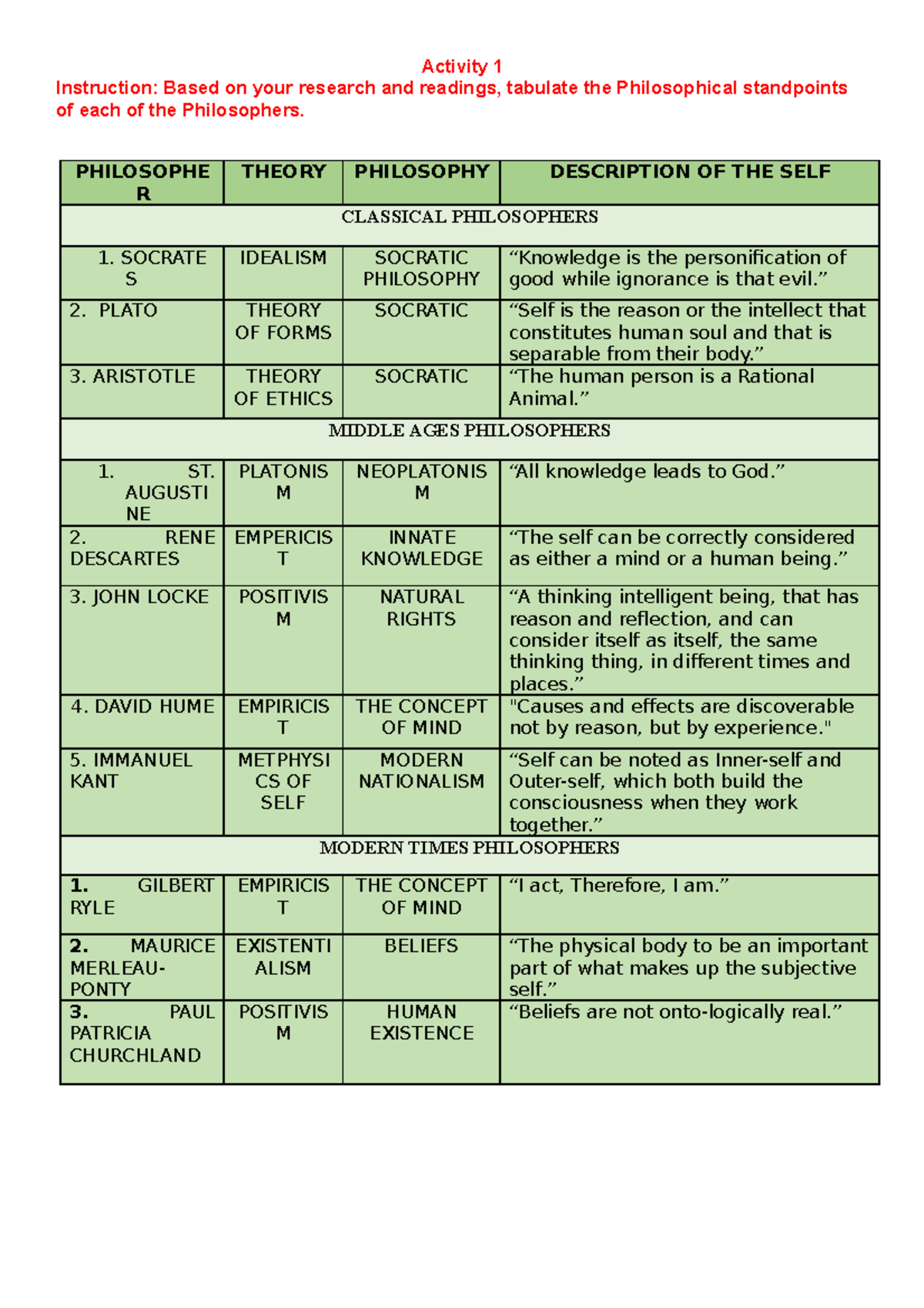 Philosophical standpoints - PHILOSOPHE R THEORY PHILOSOPHY DESCRIPTION ...