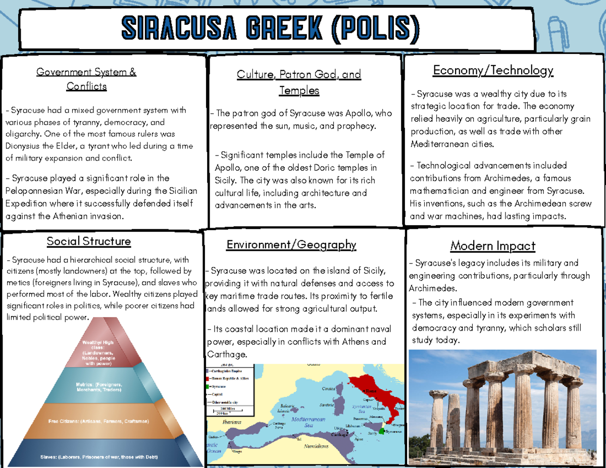 Syracuse Ancient Greek onepager answers - Environment/Geography ...