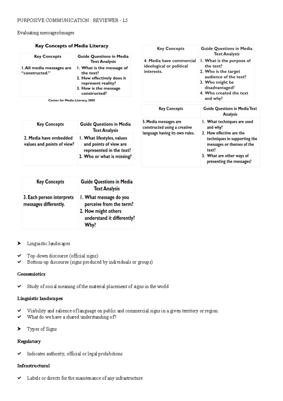 Purcomm - PURPOSIVE COMMUNICATION : REVIEWER - L 5 Evaluating messages ...
