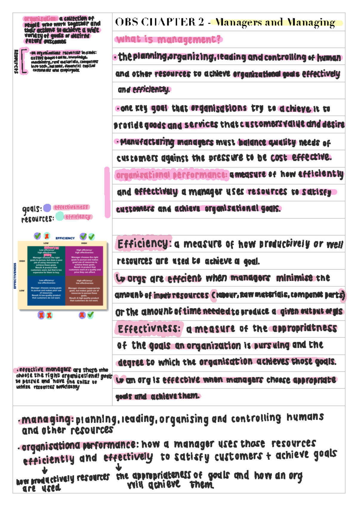 OBS 114 chapter 2 it R - OBS 114 - OBS CHAPTER 2 - Managers and ...