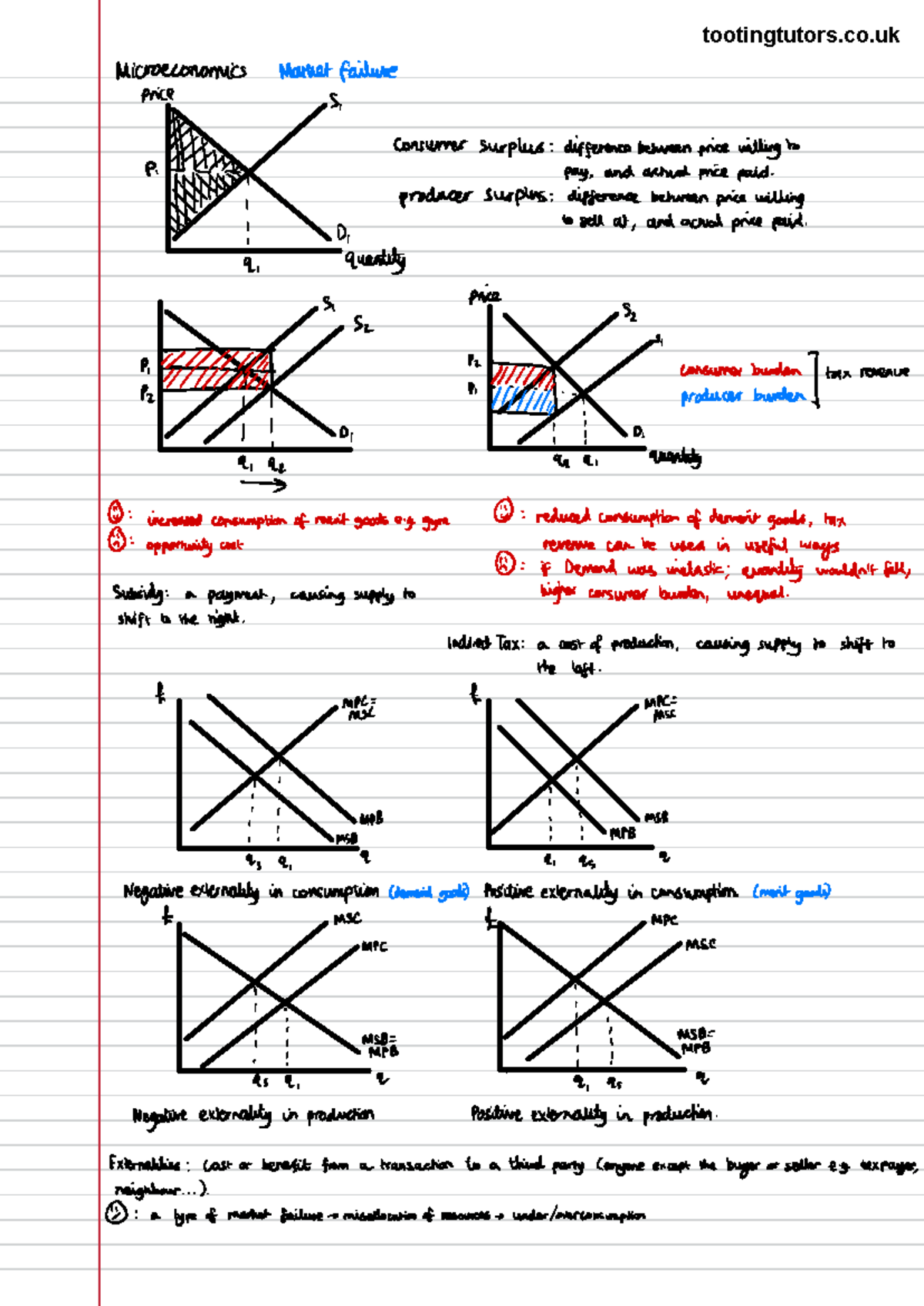 Market Failure Diagrams Poster - tootingtutors.co Microeconomics Market ...