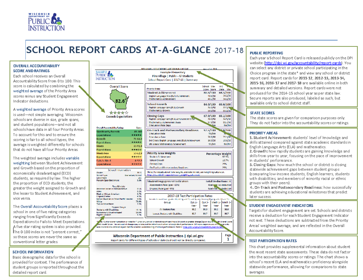 Report Card At-A-Glance - SCHOOL REPORT CARDS AT-A-GLANCE 2017- OVERALL ...