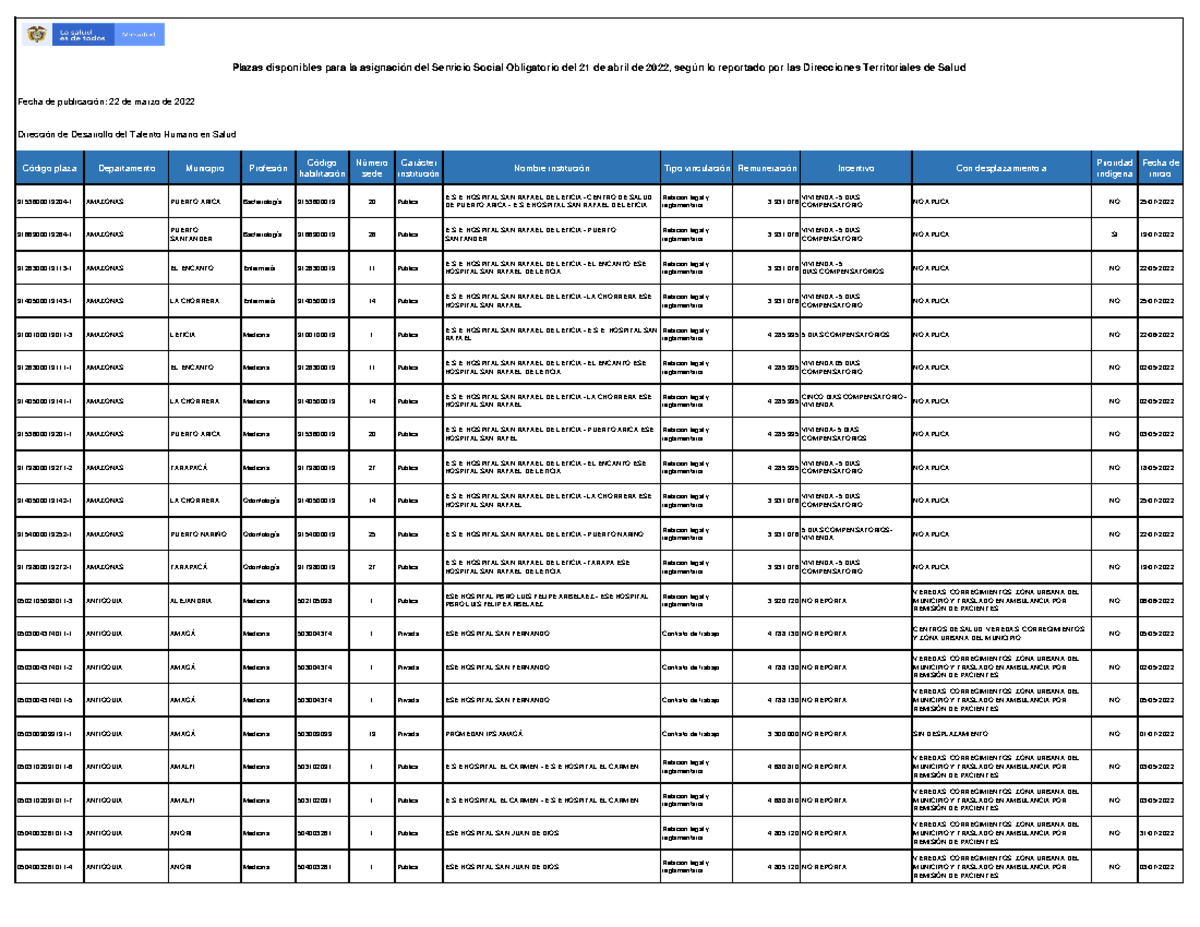 Plazas disponibles II proceso 2022 - Fecha de publicación: 22 de marzo ...