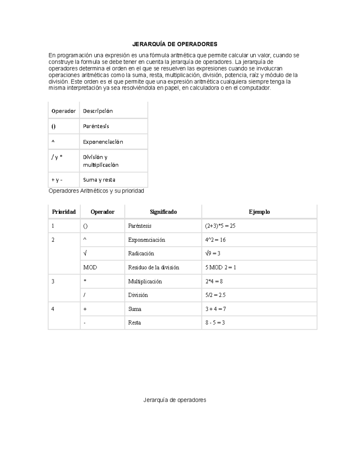 Jerarquía de operaciones matematicas secundaria - JERARQUÍA DE ...
