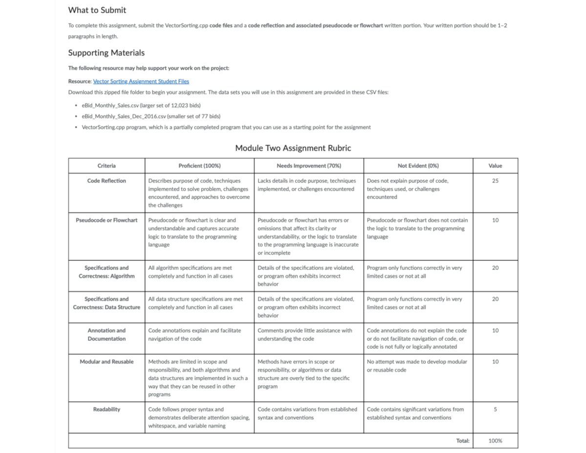 Moduel Two - Module Two Assignment Rubric - What to Submit To complete ...