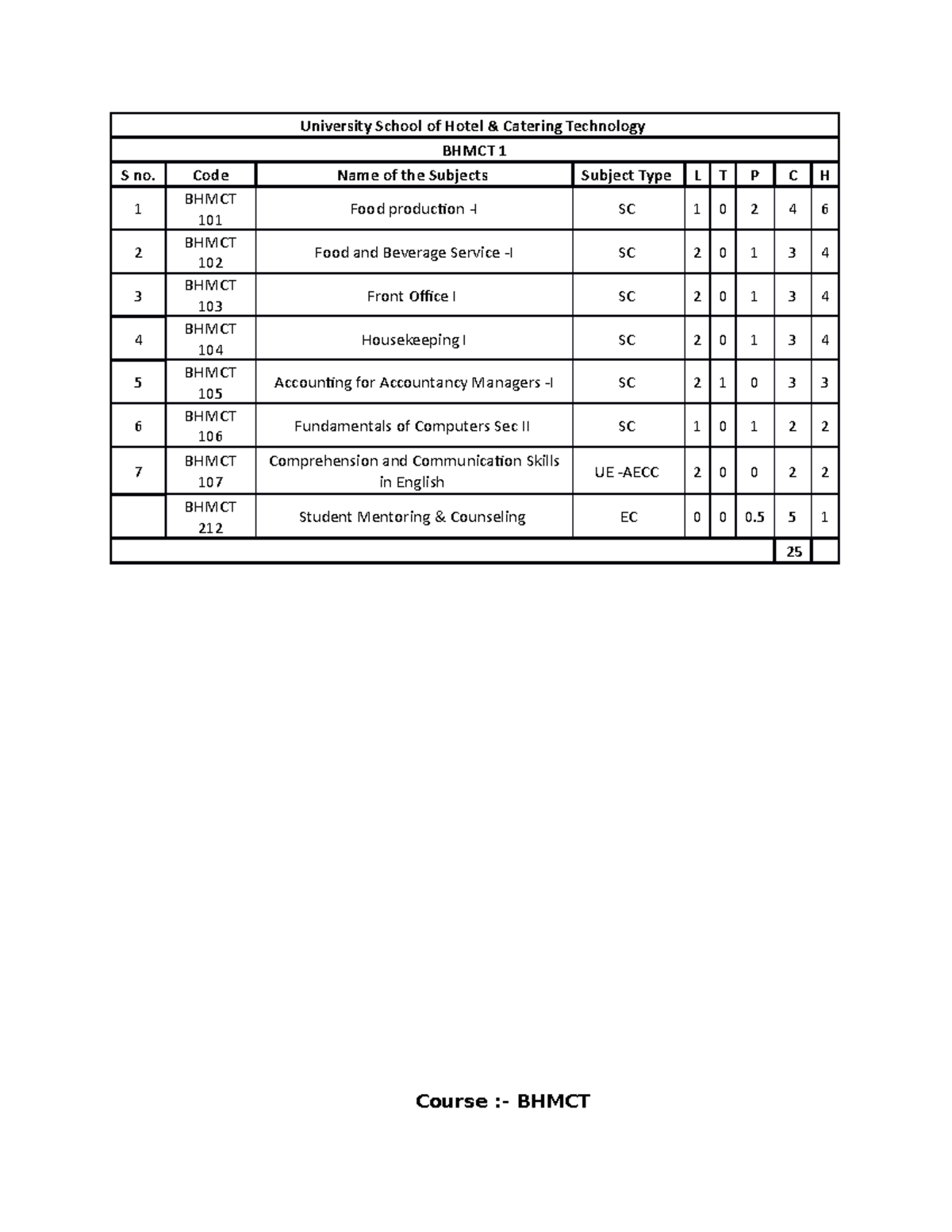 Bhmct Compiled Syllabus 2022 ON OLD Scheme - University School of Hotel ...