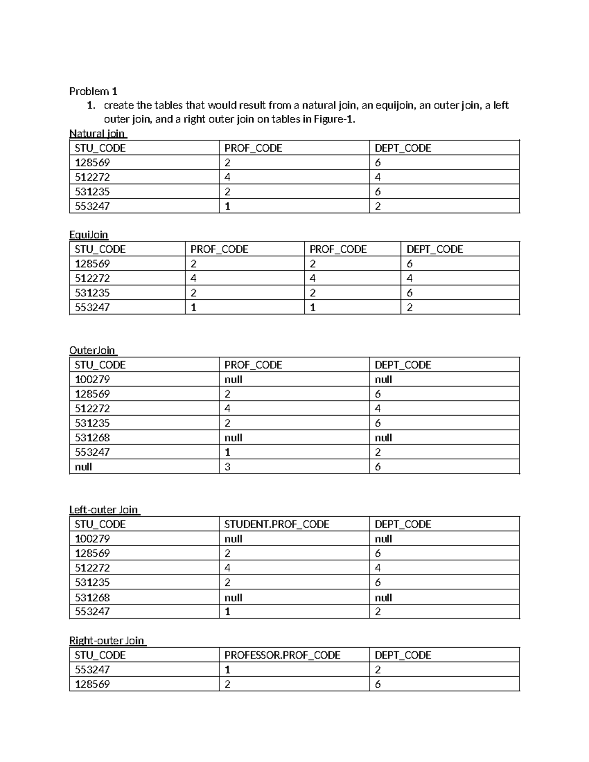 Assignment 1 Dbms Assignment Problem 1 1 Create The Tables That Would Result From A Natural 