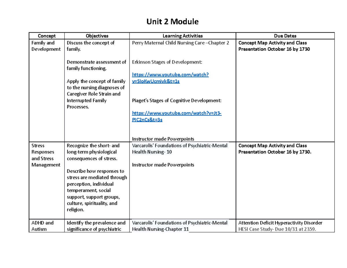 Unit 2 Module - syllabus - Concept Objectives Learning Activities Due ...