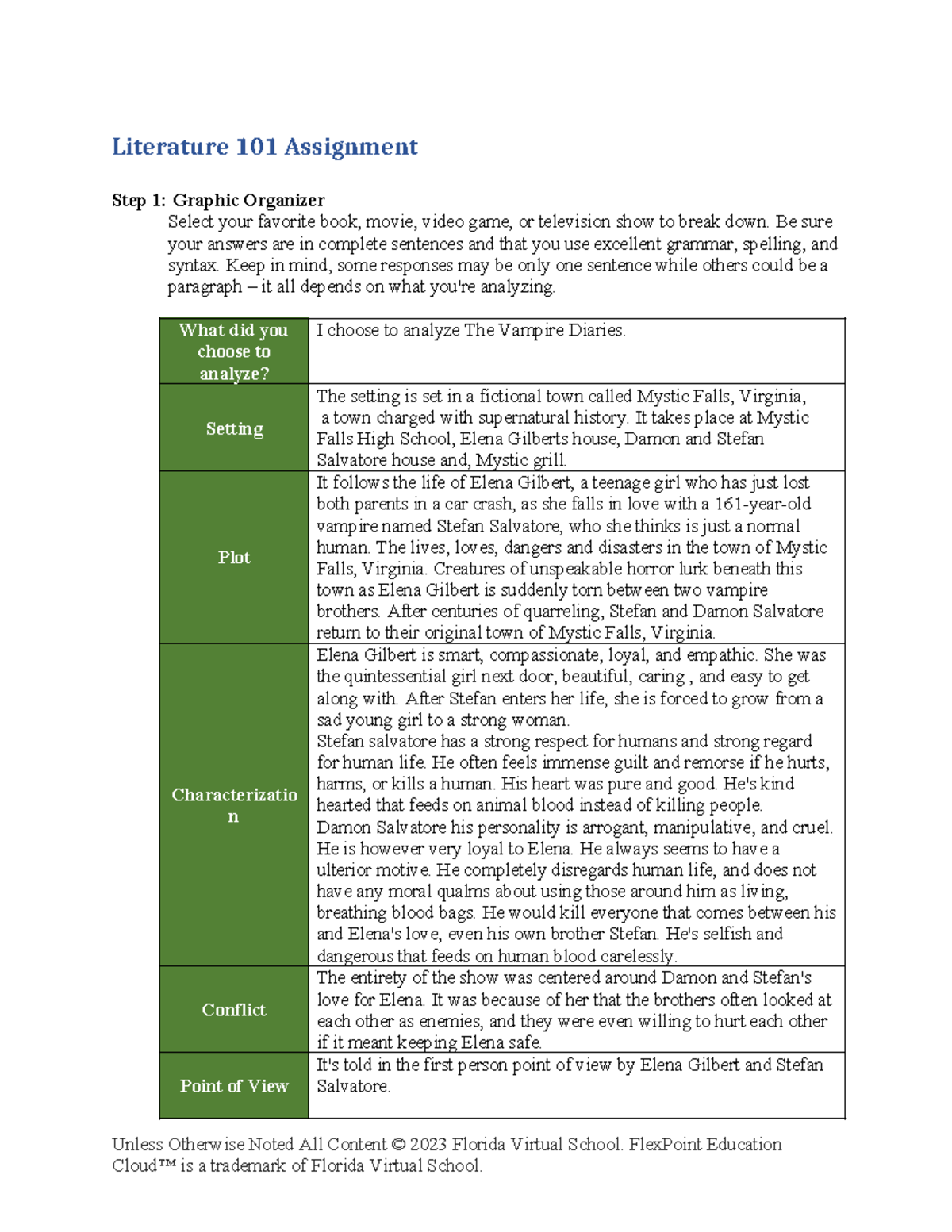 2.01 lit vampire - Lit - Literature 101 Assignment Step 1: Graphic ...
