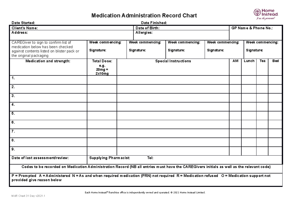 HI Medication Training Programme MAR chart - Medication Administration ...