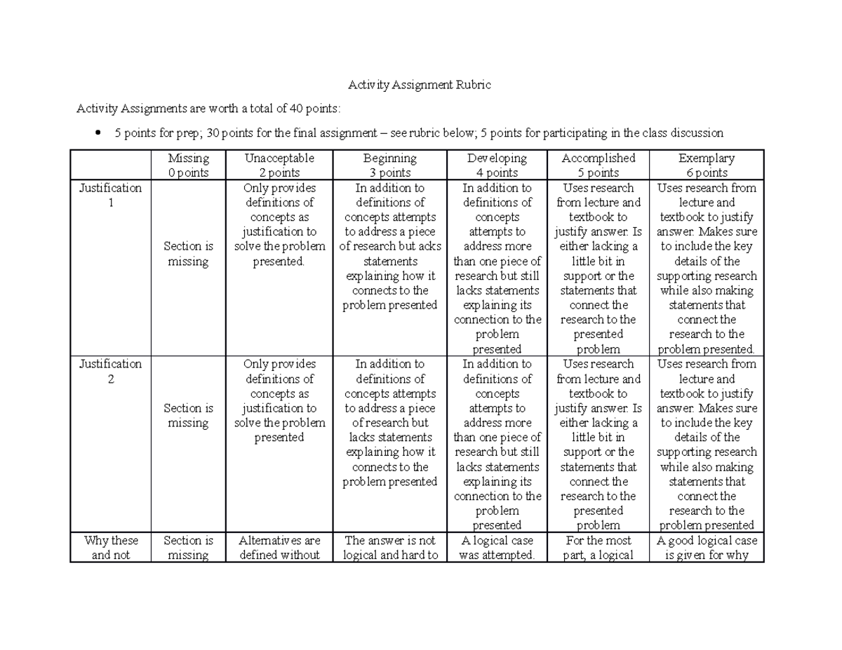 Activity Assignment Rubric - Activity Assignment Rubric Activity ...