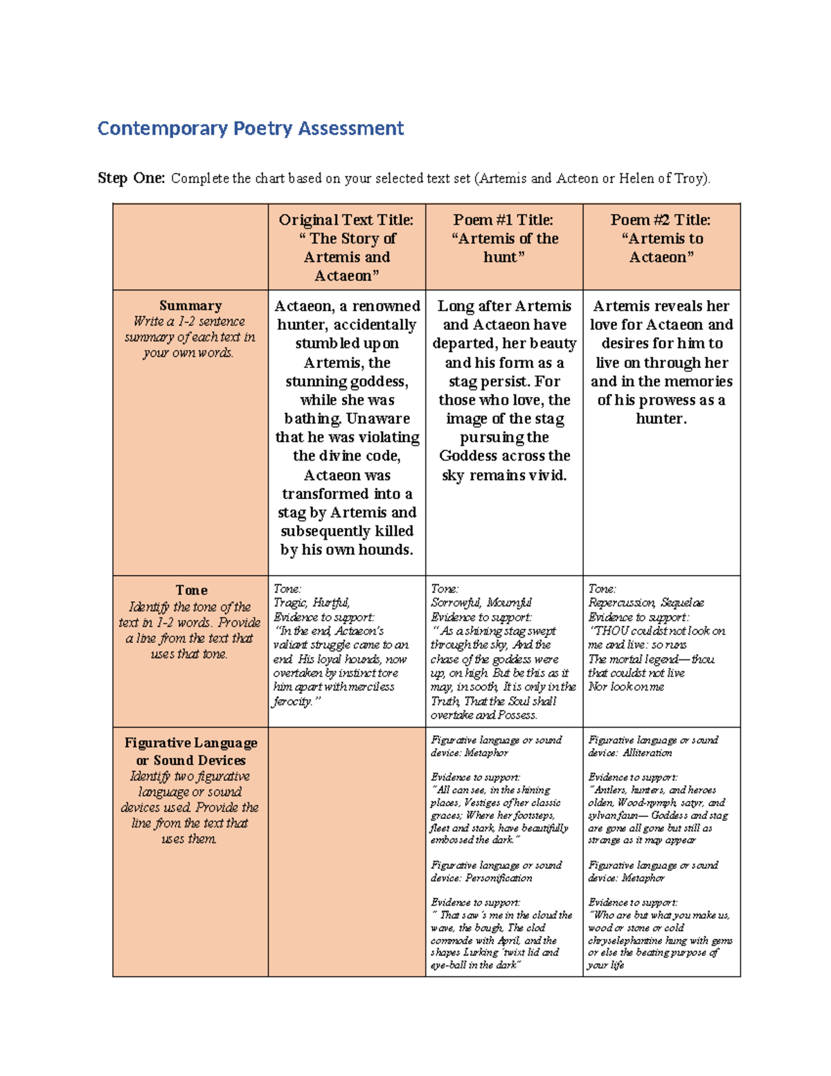 04.05 CP English 4 - Contemporary Poetry Assessment Step One: Complete ...