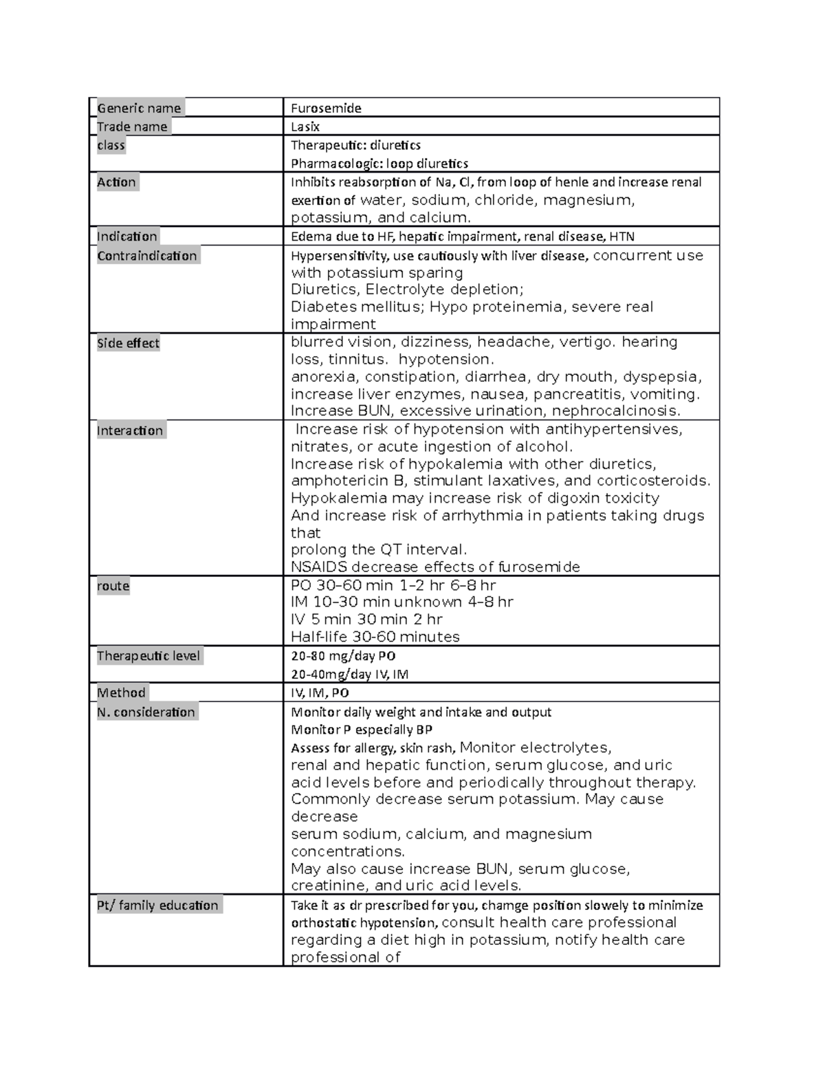 Antihypertesnion drug - Generic name Furosemide Trade name Lasix class ...
