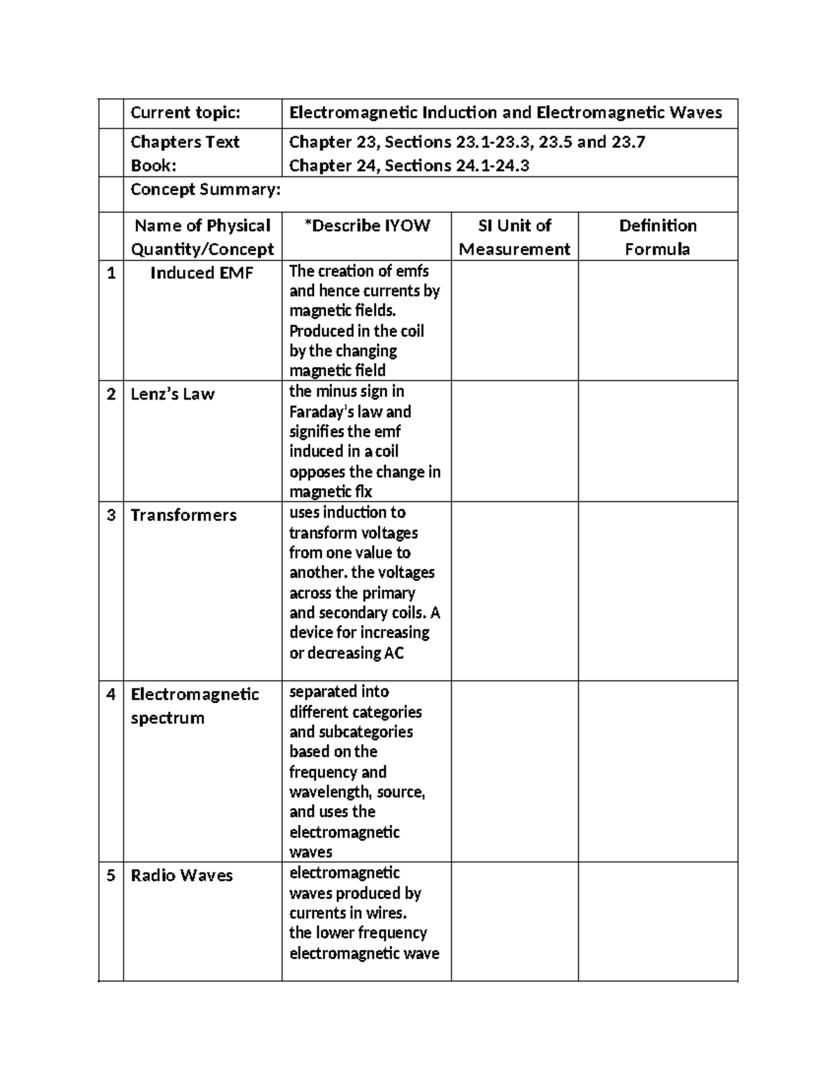 Electromagnetic SS - Summary College Physics II - Current topic ...