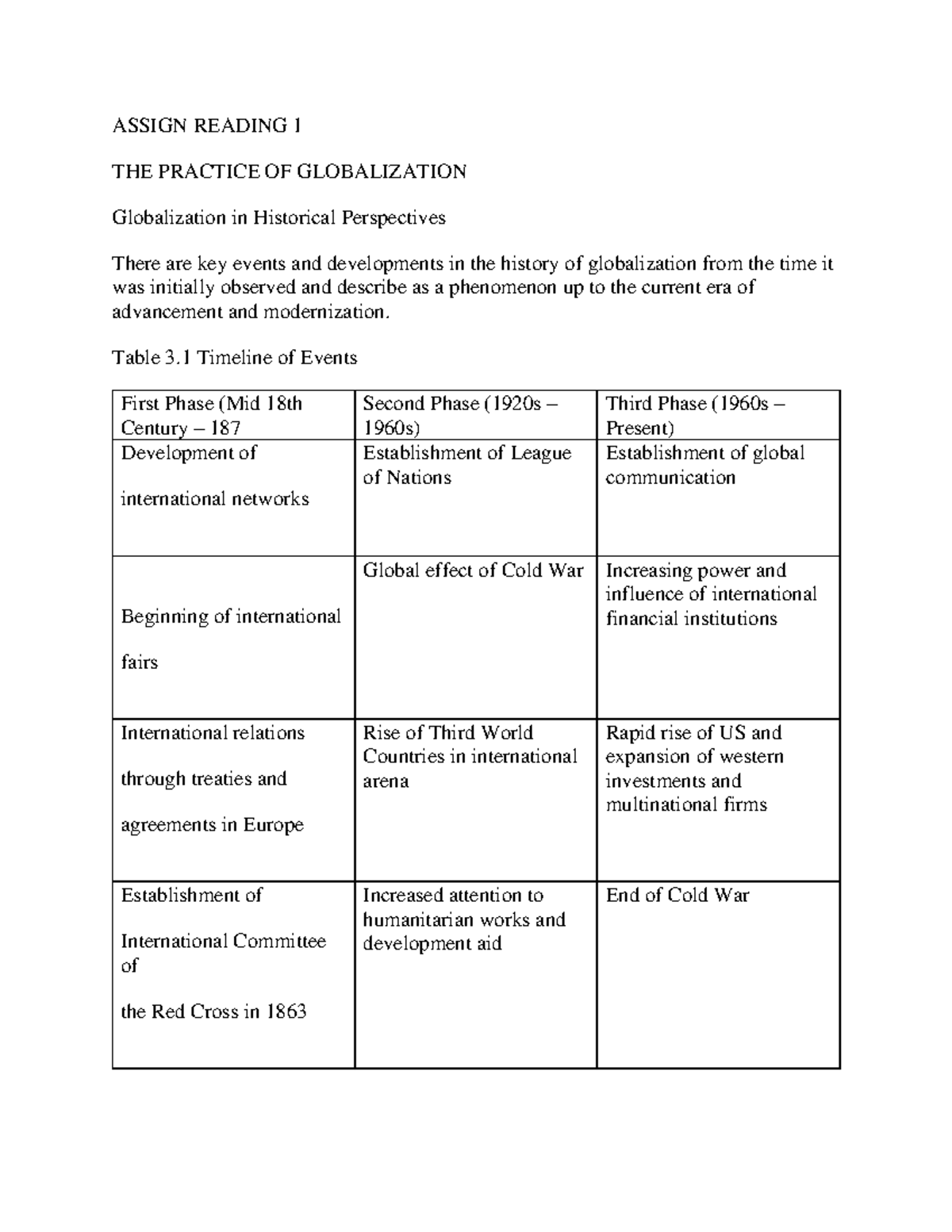 Assign Reading 123 ss1d - ASSIGN READING 1 THE PRACTICE OF ...