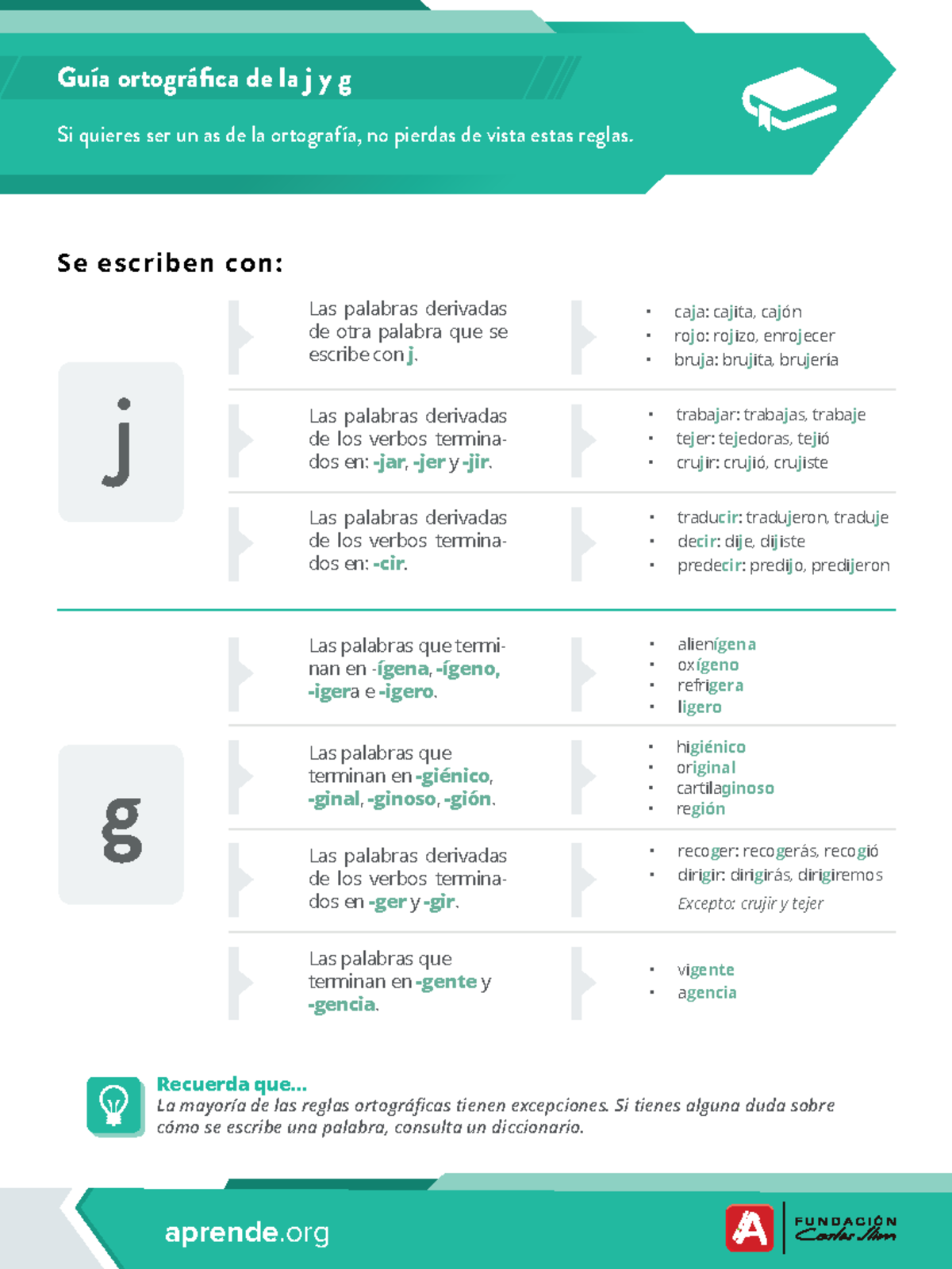 Guiajyg - guia de espanol - 2 aprende Guía ortográfica de la j y g Si ...