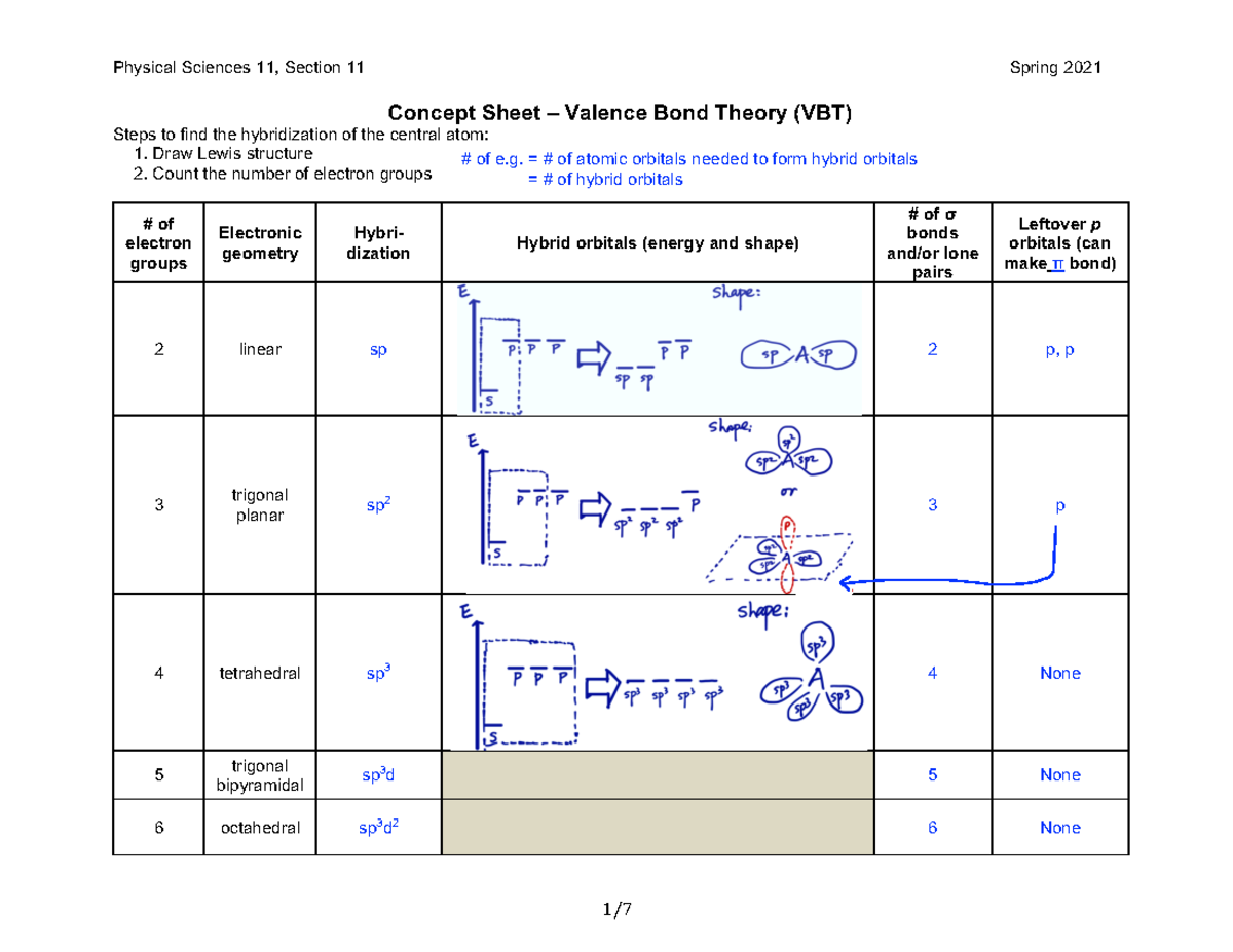 2021 Section 10 Annotated - Concept Sheet – Valence Bond Theory (VBT ...