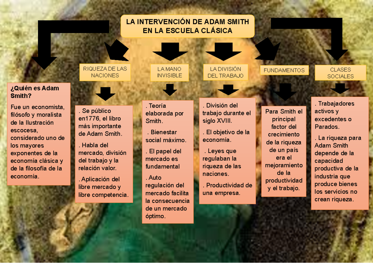 La intervención de Adam Smith en la Escuela Clásica - LA INTERVENCIÓN ...