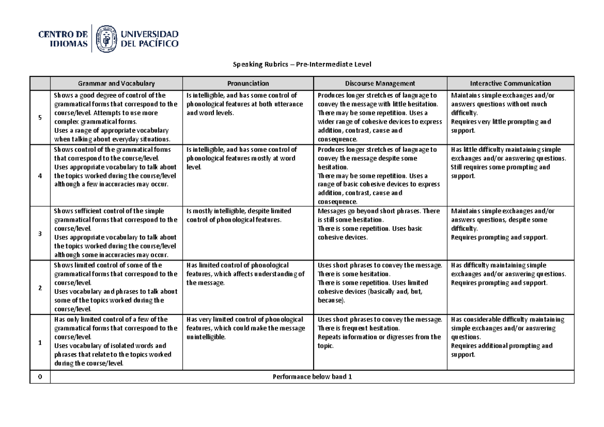 2. Speaking Rubrics Pre-Intermediate - Speaking Rubrics – Pre ...