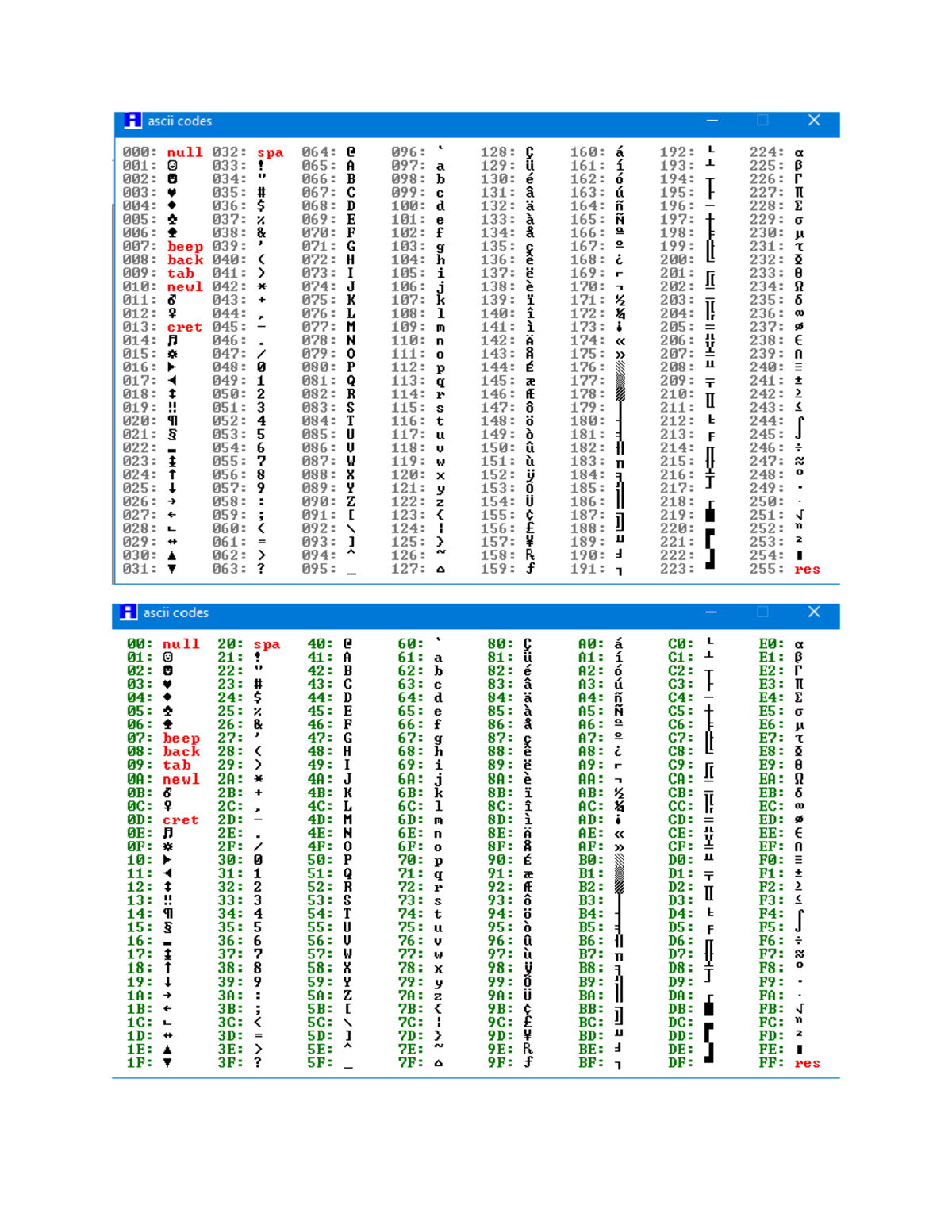Ascii CODE - aád - Accountant - Studocu