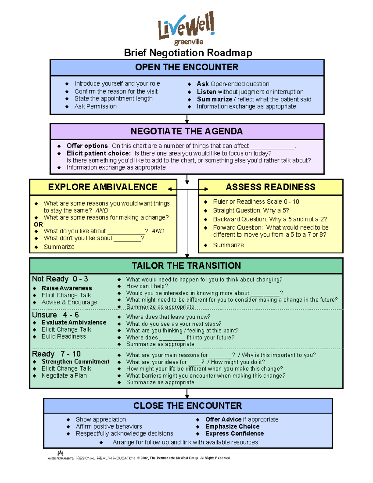 Brief Negotiation-Roadmap - ♦ Introduce yourself and your role ♦ Ask ...