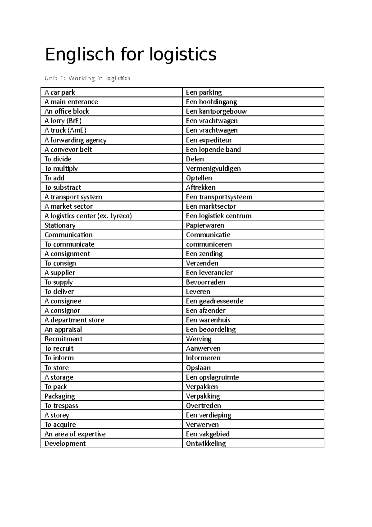 Englisch for logistics - Lyreco) Stationary Communication To ...