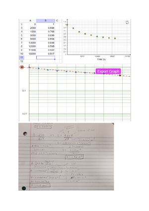 Titration graph - CHEM 1040 - Studocu